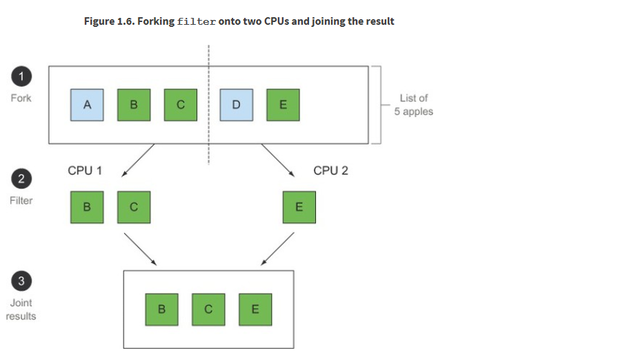 Java 8: pourquoi devriez-vous vous en soucier ? – TOUNGA Franck